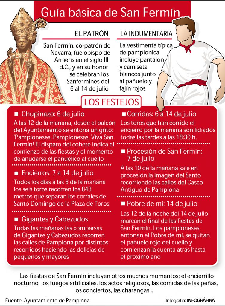 Fotogalería: Guía básica de San Fermín