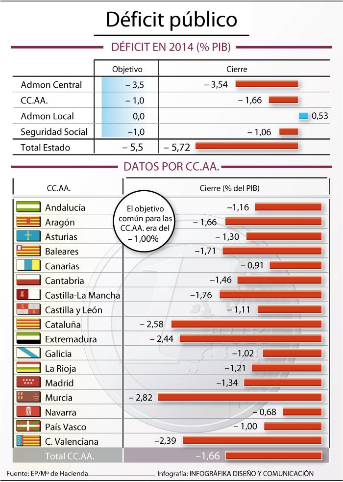 Fotogalería: Déficit público